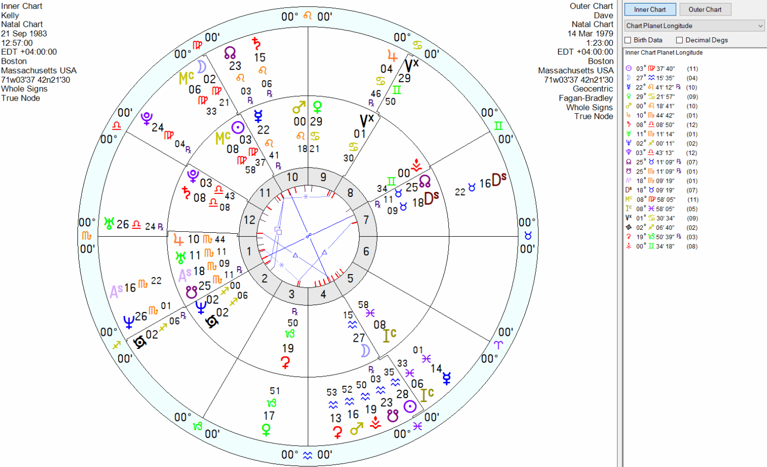 Astrological Alignment Program | 1:1 Astrology Coaching Program